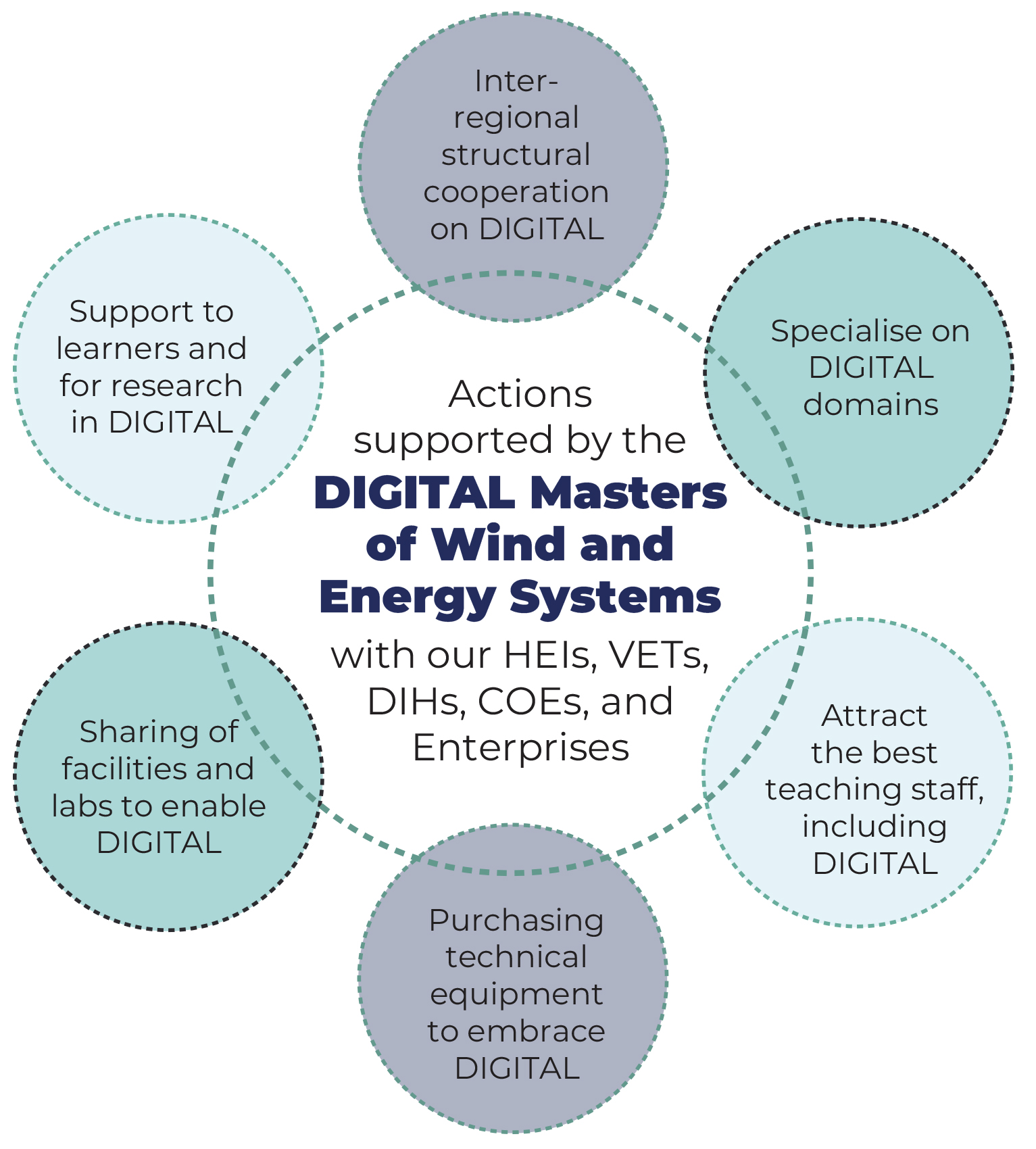 About – DIGIWIND